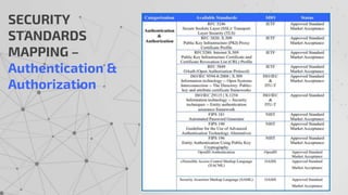 Cloud Security using NIST guidelines | PPTX