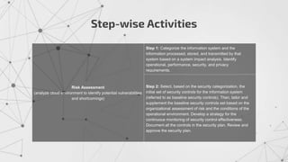 Cloud Security using NIST guidelines | PPTX