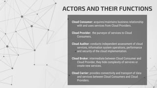 Cloud Security using NIST guidelines | PPTX