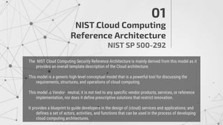 Cloud Security using NIST guidelines | PPT