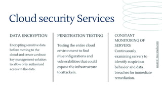 Cloud Security.pdf