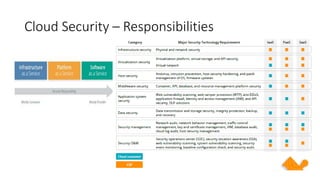 Cloud Security.pptx