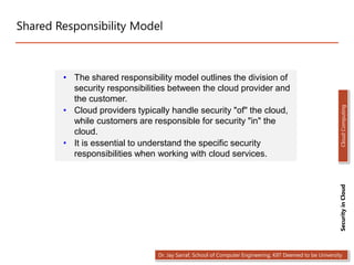 Cloud_Security.pptx