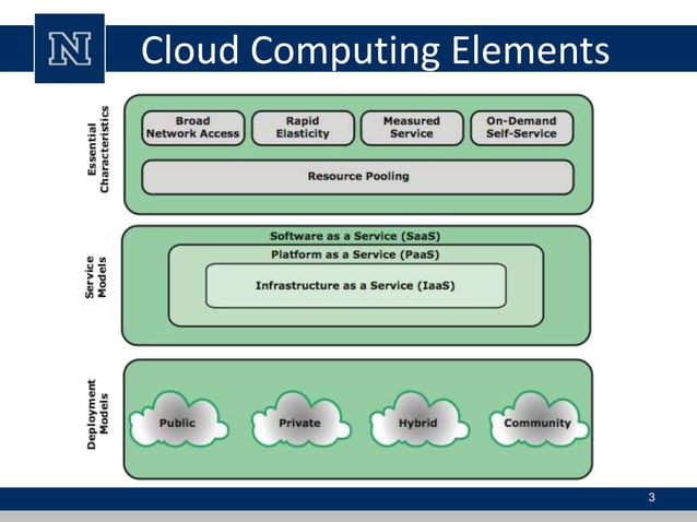 Cloud Security and their classifications | PPT