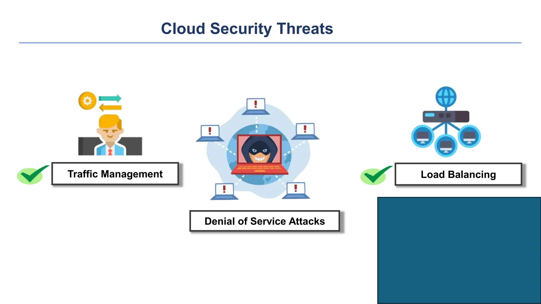 What Is Cloud Security? | Cloud Security Fundamentals | Cloud Computing Tutorial | Simplilearn ...