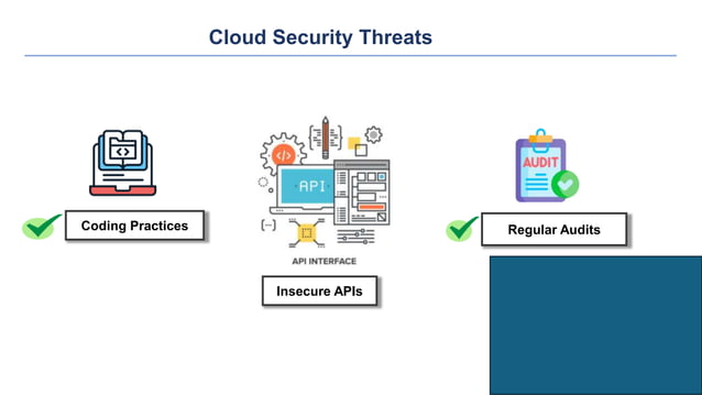 What Is Cloud Security? | Cloud Security Fundamentals | Cloud Computing Tutorial | Simplilearn ...