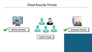What Is Cloud Security? | Cloud Security Fundamentals | Cloud Computing Tutorial | Simplilearn ...