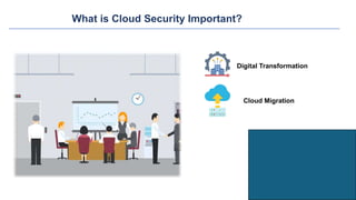 What Is Cloud Security? | Cloud Security Fundamentals | Cloud Computing Tutorial | Simplilearn ...