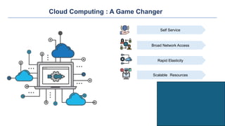 What Is Cloud Security? | Cloud Security Fundamentals | Cloud Computing Tutorial | Simplilearn ...