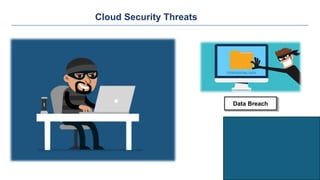 What Is Cloud Security? | Cloud Security Fundamentals | Cloud Computing Tutorial | Simplilearn ...