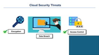 What Is Cloud Security? | Cloud Security Fundamentals | Cloud Computing Tutorial | Simplilearn ...