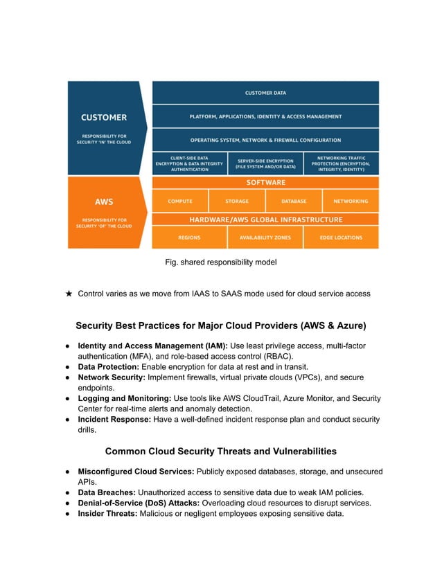 Cloud Security Best practices Documentation | PDF