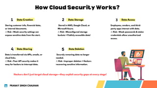 Cloud security snippets on the use case of the cloud | PPT