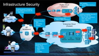 Cloud Security: A New Perspective | PDF