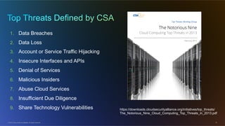 Cloud Security: A New Perspective | PDF