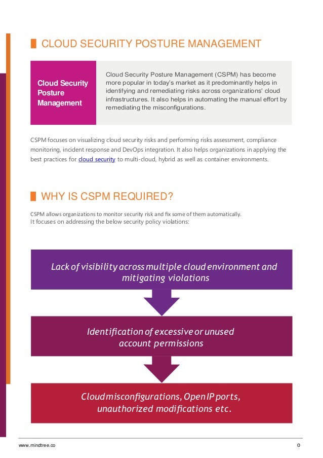 Prevent Security Risks with Cloud Security Posture Management ...