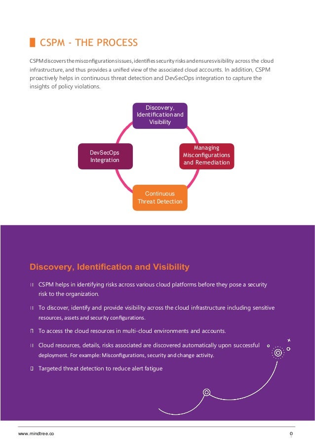 Prevent Security Risks with Cloud Security Posture Management | Mindtree | PDF | Cloud Computing ...