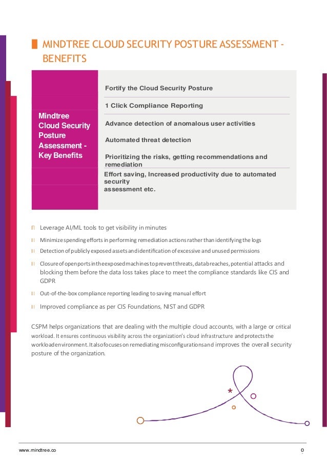 Prevent Security Risks with Cloud Security Posture Management | Mindtree | PDF | Cloud Computing ...