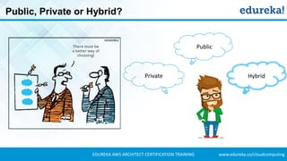 Cloud Security Tutorial | Cloud Security Fundamentals | AWS Training | Edureka | PPT