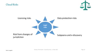 Cloud Security - Reality or Illusion | PPTX