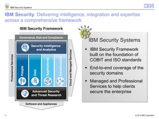 Cloud Security: What you need to know about IBM SmartCloud Security | PDF