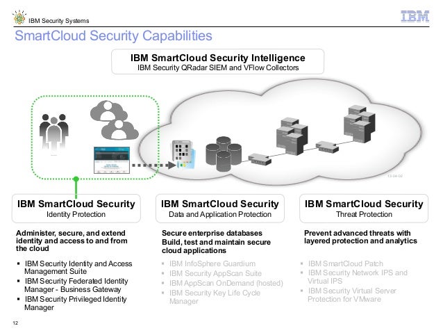 Cloud Security: What you need to know about IBM SmartCloud Security