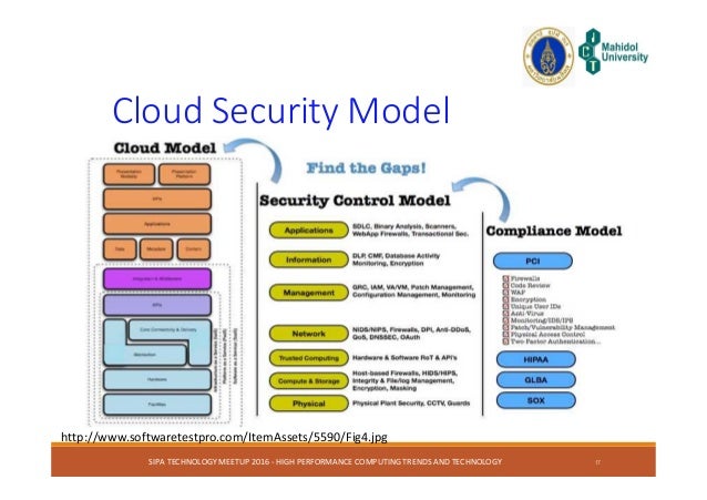 Cloud security and adoption