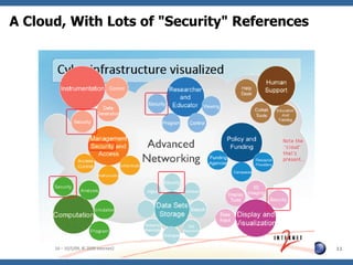 Cloud_Security_–_An_Overview_coure subject.pdf