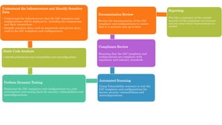 Cloud Security Assessment Methods.pptx