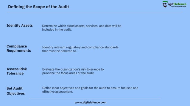 Cloud security Audits introduction presentation | PPT