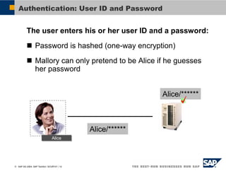 cloud Security Basics.pdf
