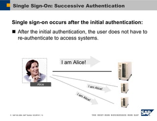 cloud Security Basics.pdf