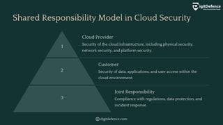Cloud Security Challenges and How to Overcome Them.pdf