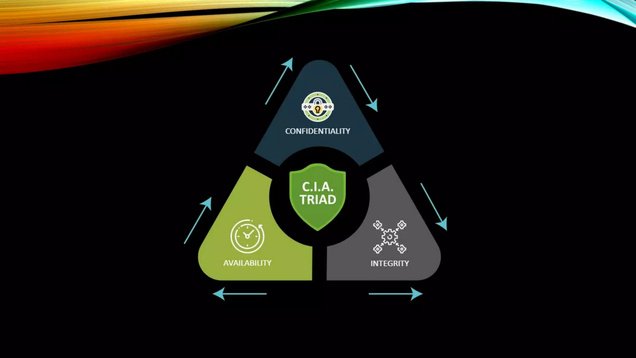 CLOUD SECURITY_CIA (1).pptx