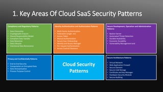 Cloud security comparisons between aws and azure | PPTX | Cloud Computing | Internet