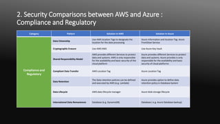 Cloud security comparisons between aws and azure | PPTX