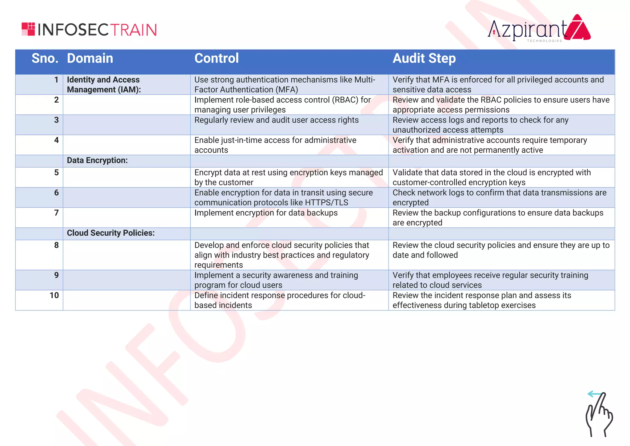 Cloud Security Control Audit.pdf