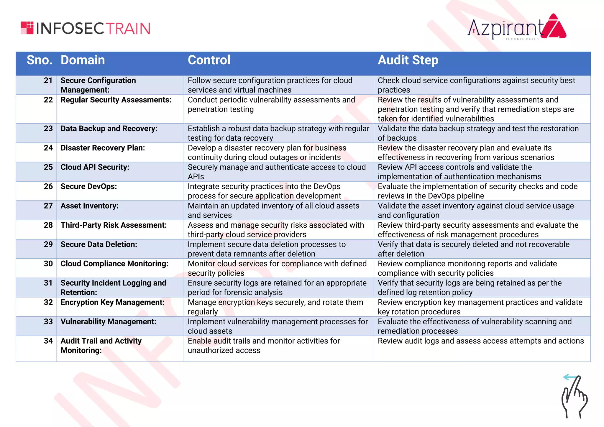 Cloud Security Control Audit.pdf