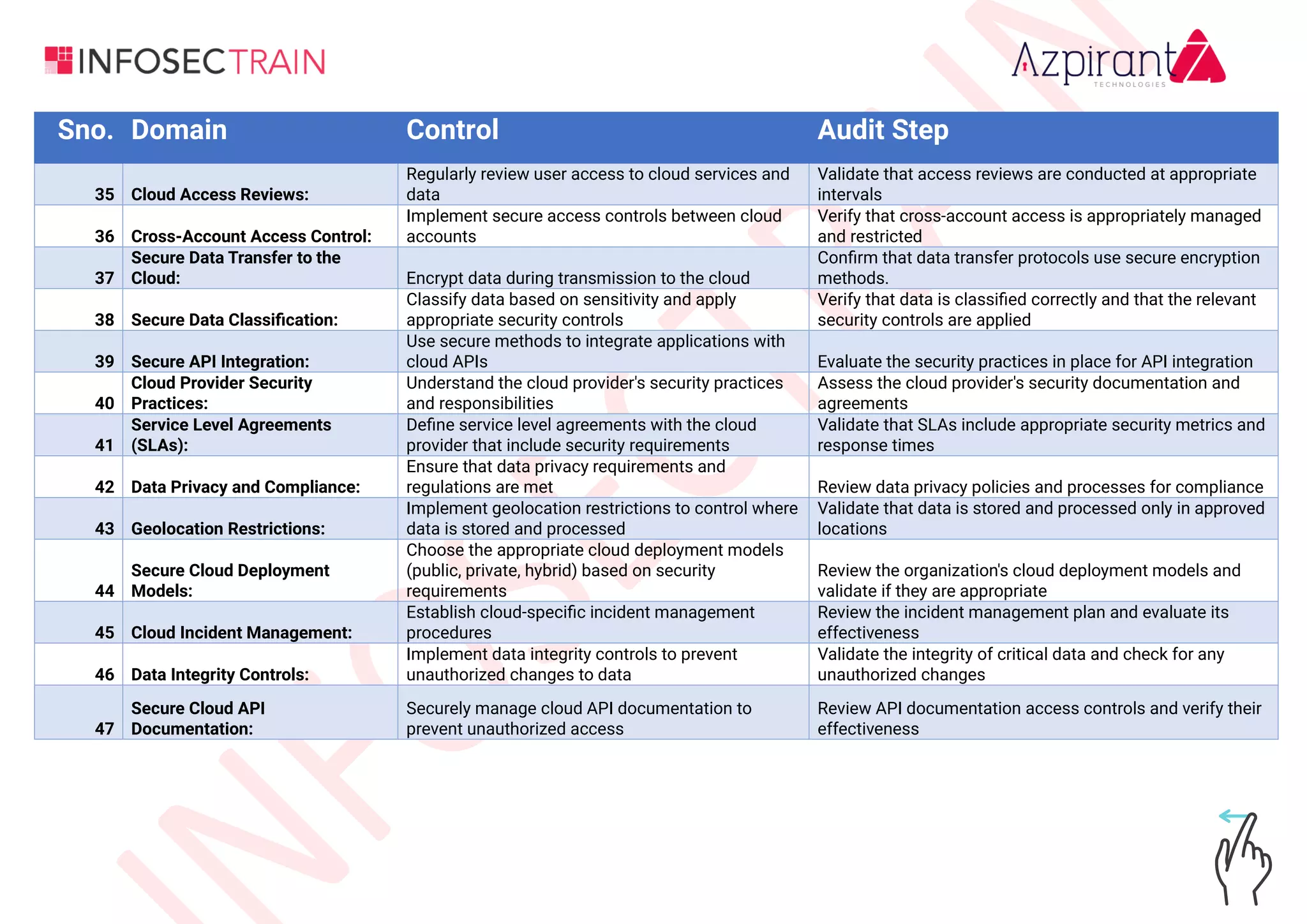 Cloud Security Control Audit.pdf