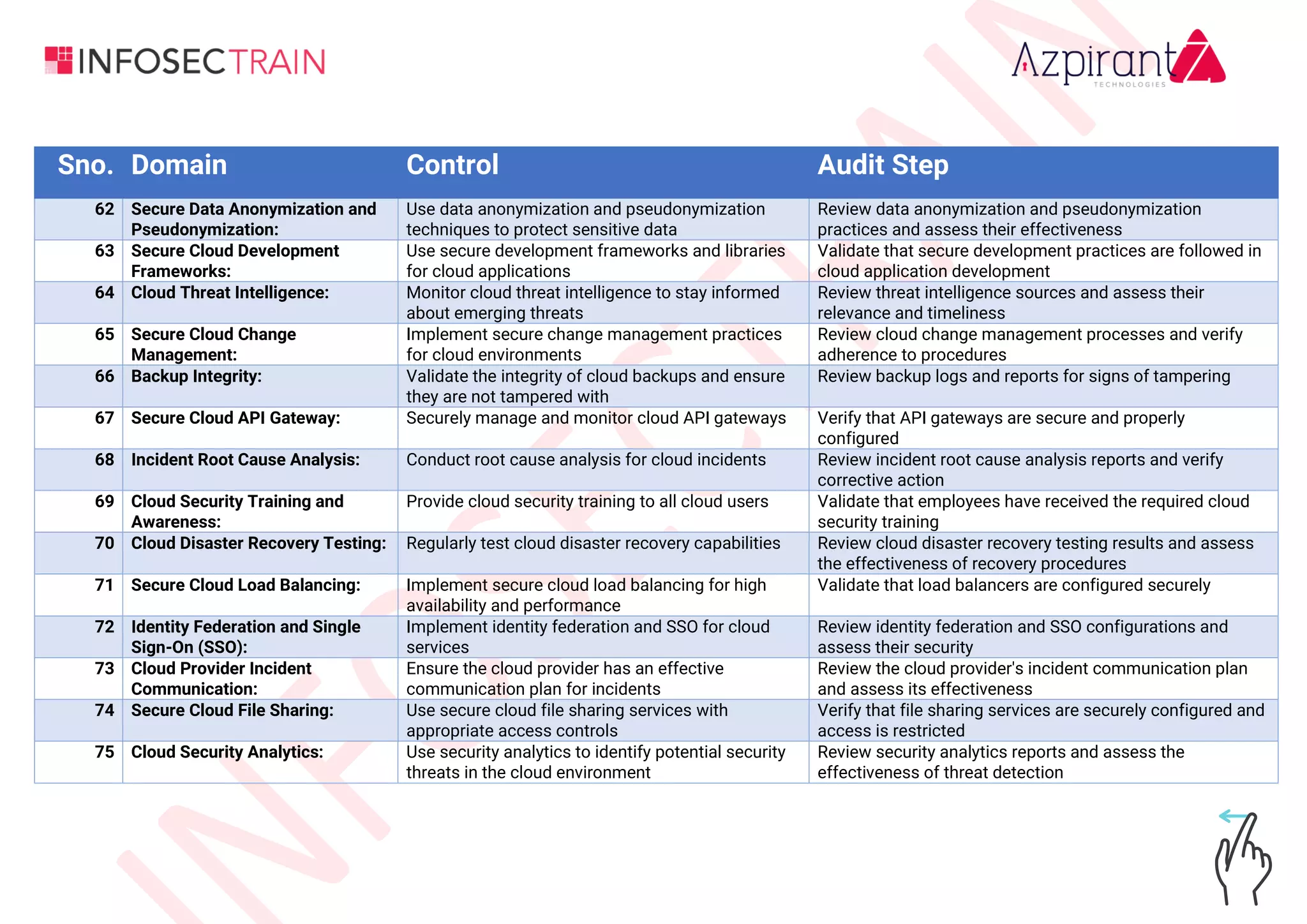 Cloud Security Control Audit.pdf