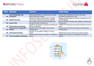 Cloud Security Control Audit.pdf