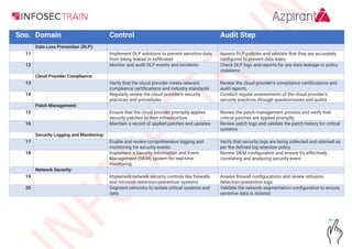 Cloud Security Control Audit.pdf