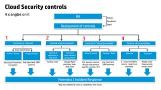 Cheatsheet for your cloud project | PDF