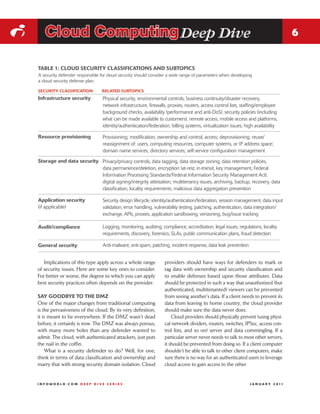 Cloud security deep dive infoworld jan 2011 | PDF