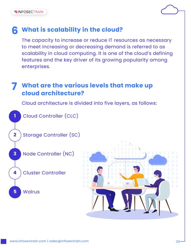 Cloud Security Engineer.pdf