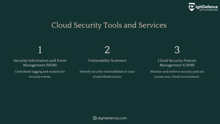 Cloud Security for Small Businesses - DigitDefence | PPT
