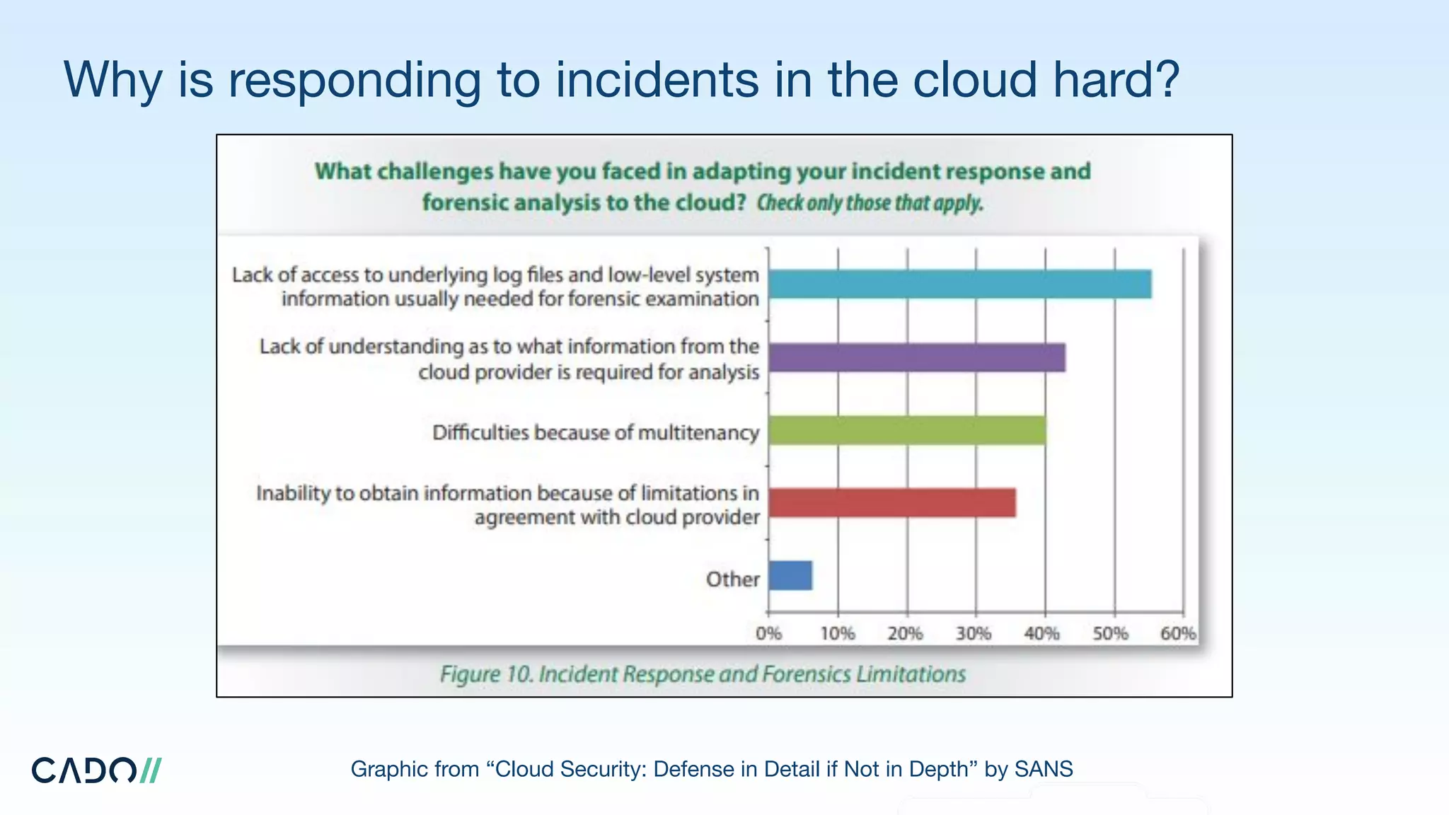 Cloud Security Fundamentals for Forensics and Incident Response.pdf