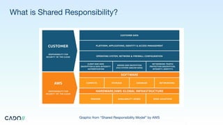 Cloud Security Fundamentals for Forensics and Incident Response.pdf