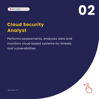 Cloud Security Job Roles.pdf