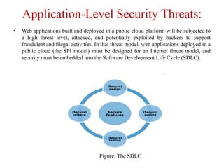 Cloud Security_Module2.ppt